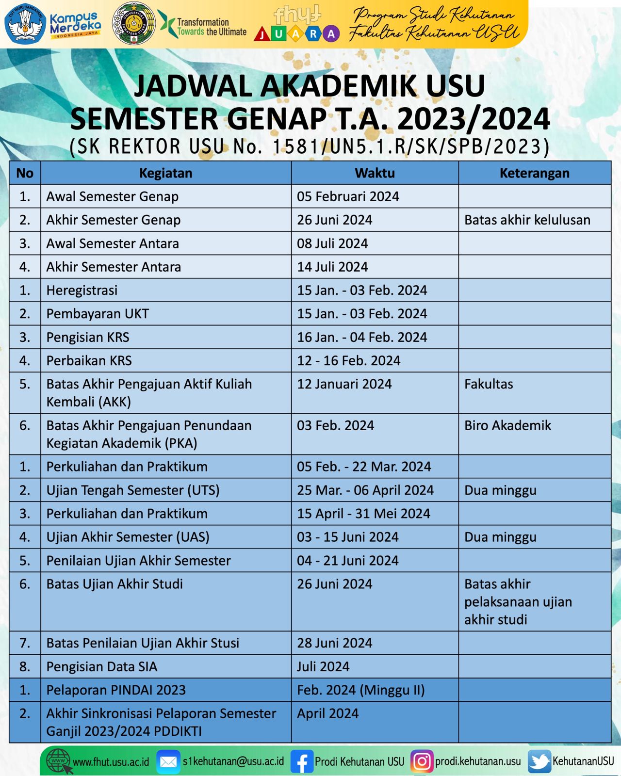 Jadwal Akademik Usu Semester Genap T.a. 2023/2024 | Fakultas Kehutanan ...