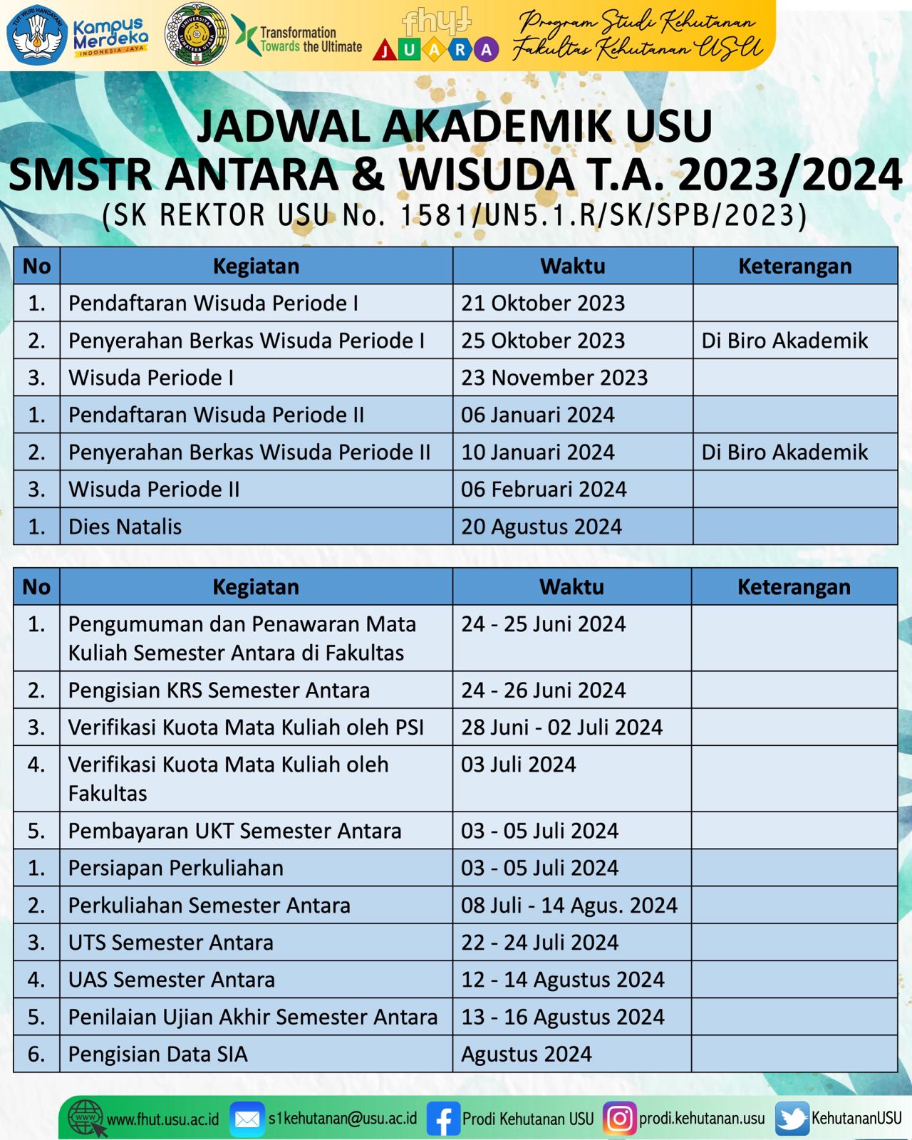 Jadwal Akademik Usu Semester Antara Dan Wisuda T.a. 2023/2024 ...