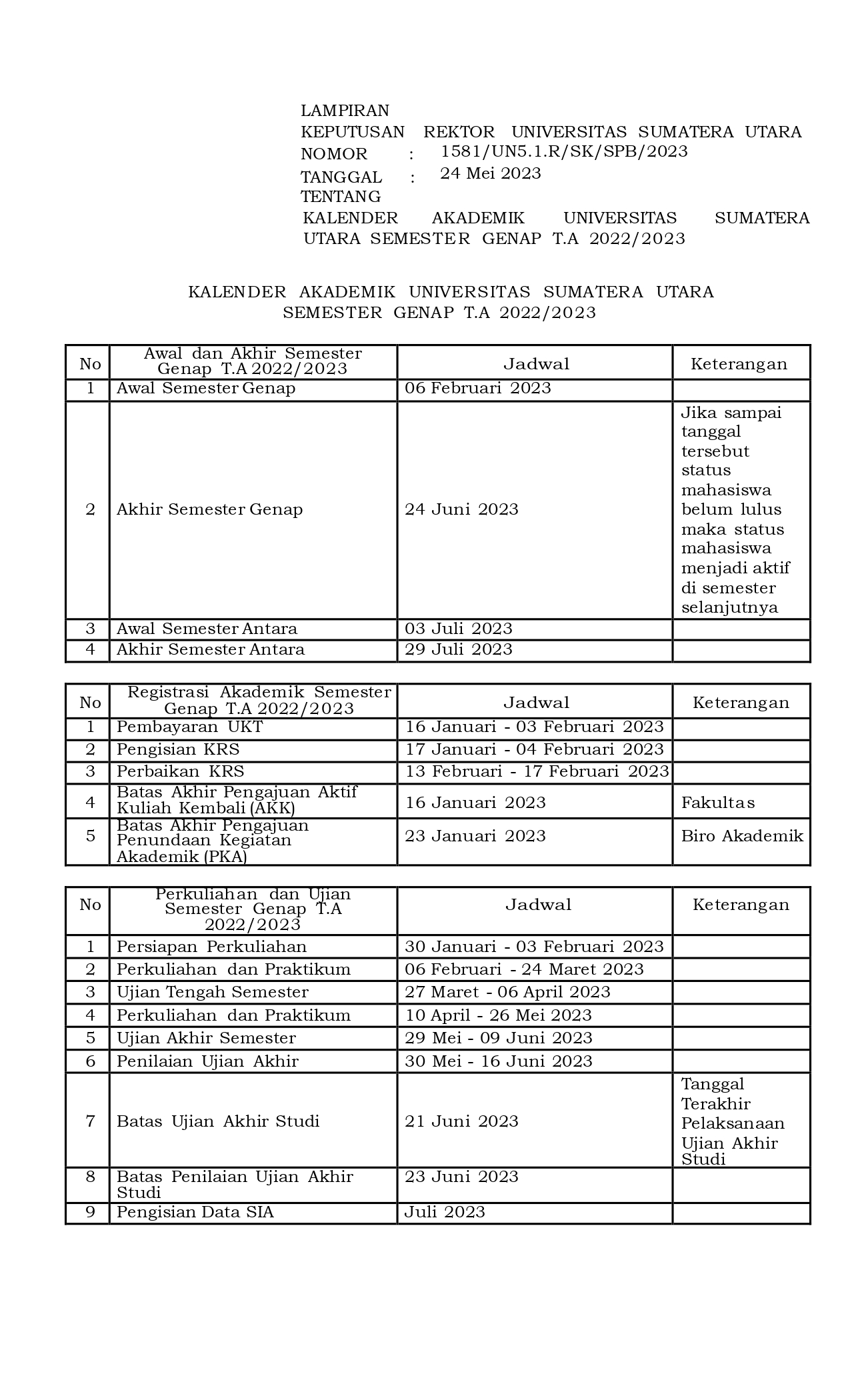 Kalender Akademik Universitas Sumatera Utara 2023 | Fakultas Ilmu ...
