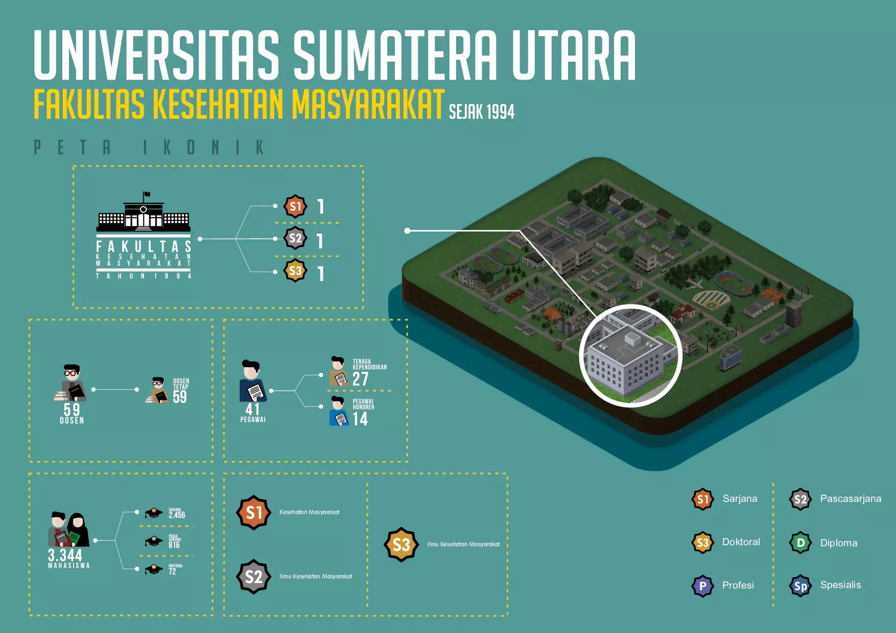 Fakultas Kesehatan Masyarakat