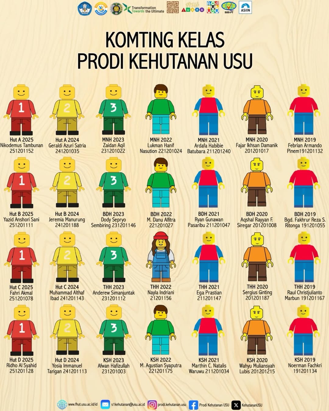 Komting Kelas Prodi Kehutanan Usu | Fakultas Kehutanan Universitas ...