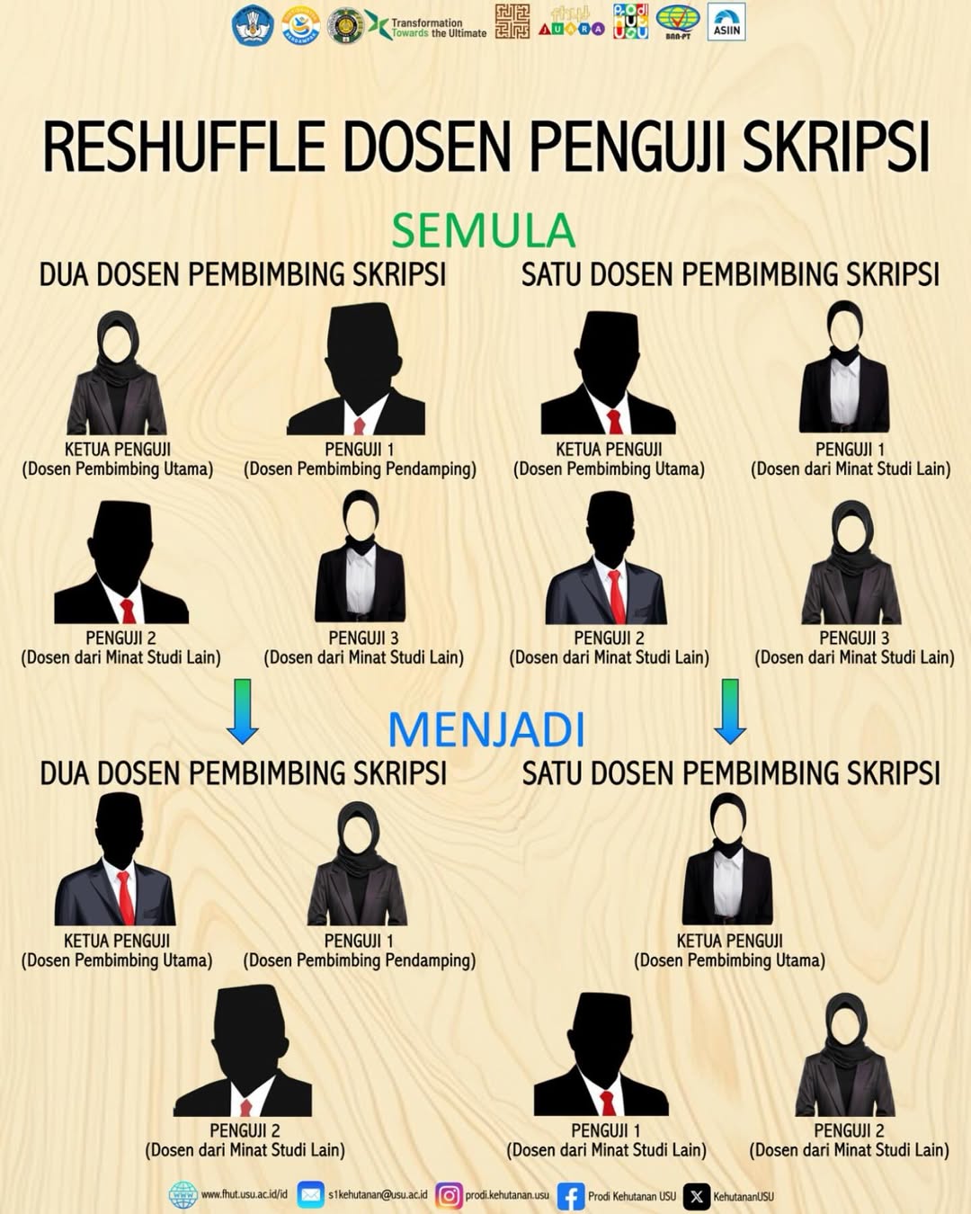 Pengumuman: Reshuffle Dosen Penguji Skripsi | Fakultas Kehutanan ...